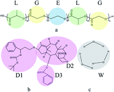 DPD simulations on morphologies and structures of blank PLGA-b-PEG-b ...