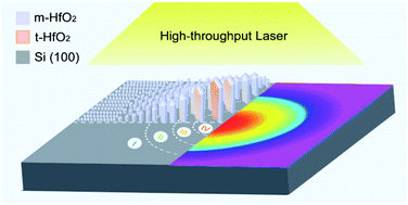 High-throughput growth of HfO2 films using temperature-gradient laser ...