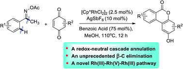 Rh(iii)-catalyzed synthesis of dibenzo[b,d]pyran-6-ones from aryl ketone O-acetyl oximes and ...