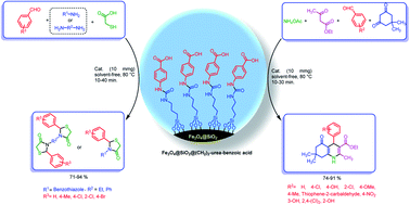 Synthesis and application of novel urea–benzoic acid functionalized ...