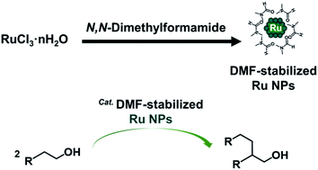 N,N-Dimethylformamide-stabilized ruthenium nanoparticle catalyst for β ...