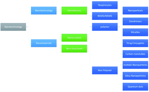 Recent update on electrospinning and electrospun nanofibers: current ...