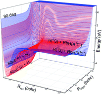 Nonadiabatic dynamics studies of the H(2S) + RbH(X1Σ+) reaction: based on new diabatic potential ...
