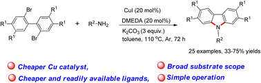 Cu(i)-catalyzed cross-coupling of primary amines with 2,2′-dibromo-1,1 ...