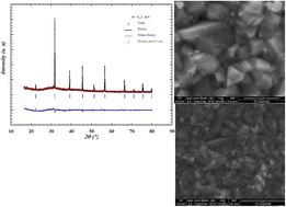 AC conductivity and phase transition of the BST–BFO ceramic doped with ...
