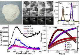 Structural, optical and magnetic properties of pure and 3d metal dopant ...