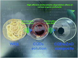 CQDs/ZnO composites based on waste rice noodles: preparation and ...