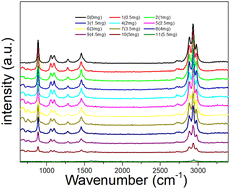 Exploration of active sites of ethyl alcohol electro-oxidation on ...