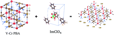 Magnetoelectric interaction in molecular multiferroic nanocomposites ...