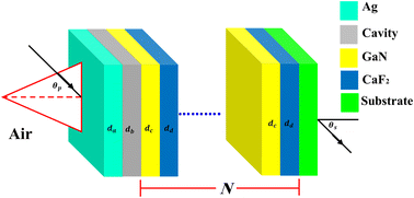 Hybrid Tamm plasmon resonance excitation towards a simple and efficient ...