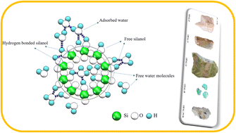 Water characterization and structural attribution of different colored ...
