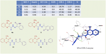 Novel quinoxaline derivatives as dual EGFR and COX-2 inhibitors ...