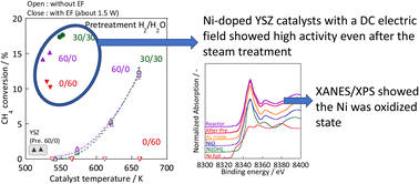 Evaluating the effects of OH-groups on the Ni surface on low ...