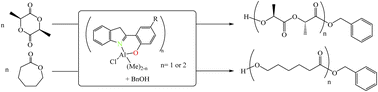 Aluminium complexes containing indolyl-phenolate ligands as catalysts ...