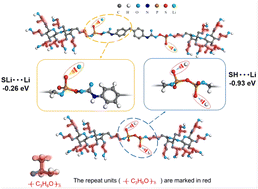 Polyurethane–P2S5 composite-based solid-state electrolyte assists low ...