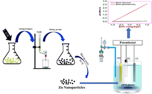 A realistic perspective for CO2 triggered tuning of electrical ...