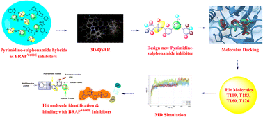 Gaussian field-based 3D-QSAR and molecular simulation studies to design potent pyrimidine ...