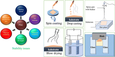 Stability of perovskite solar cells: issues and prospects - RSC ...