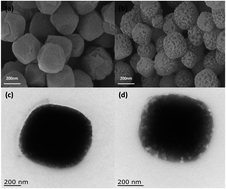 Pyridine ionic liquid functionalized bimetallic MOF solid-phase ...