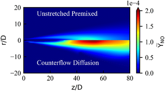 Modeling of Sandia Flame D with the non-adiabatic chemistry tabulation ...