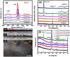Perspectives on metal induced crystallization of a-Si and a-Ge thin ...