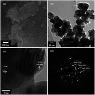 SnO2 mesoporous nanoparticle-based gas sensor for highly sensitive and ...