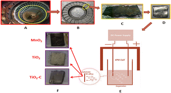 Surface protection against corrosion of Ni turbine blades by ...