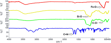The effective removal of Ni2+, Cd2+, and Pb2+ from aqueous solution by ...