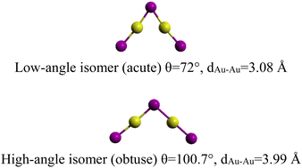 Bond-bending isomerism and metallophilicity in metal–halogen anions (Cu ...