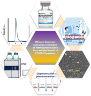 Efficient dispersive solid-phase extraction of methylprednisolone from ...