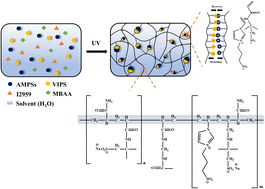 All polymeric conductive strain sensors with excellent skin adhesion ...
