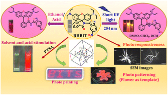 Spirocyclic rhodamine B benzoisothiazole derivative: a multi-stimuli ...