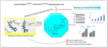 Synthesis, molecular docking, and biological evaluation of [3,2-b ...