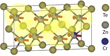 Chemically induced ferromagnetism near room temperature in single ...