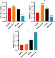 On-line pre-column FRAP-based antioxidant reaction coupled with HPLC ...