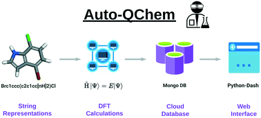Auto-QChem: an automated workflow for the generation and storage of DFT ...