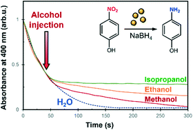 Solvent effects on the kinetics of 4-nitrophenol reduction by NaBH4 in ...