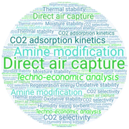 Evaluation of amine-based solid adsorbents for direct air capture: a ...