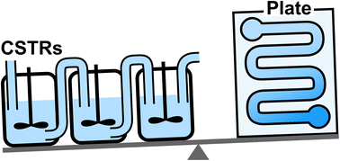 Continuous stirred tank reactors in fine chemical synthesis for ...