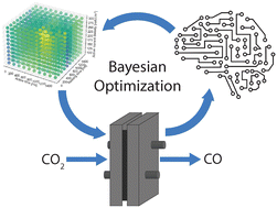 Bayesian optimization of electrochemical devices for electrons-to ...