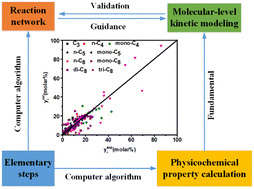 Single event kinetic modeling for paraffin hydrocracking over an ...