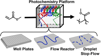 Design and simulation of a uniform irradiance photochemical platform ...