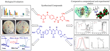 Synthesis, combined theoretical and spectral characterization of some ...