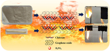 Phosphorus grafted chitosan functionalized graphene oxide-based nanocomposite as a novel flame ...