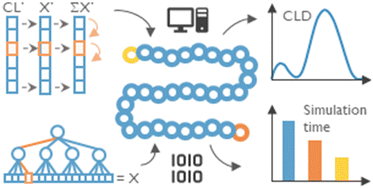 Simulation time analysis of kinetic Monte Carlo algorithmic steps for ...
