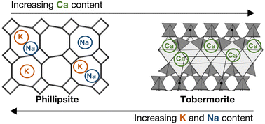 Metal cations as inorganic structure-directing agents during the ...