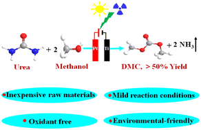 Efficient electrosynthesis of dimethyl carbonate from urea and methanol ...