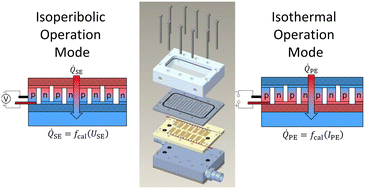 Design and characterization of a flow reaction calorimeter based on ...