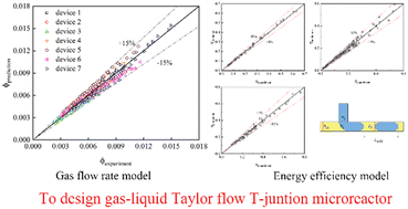 A general design procedure for gas–liquid Taylor flow T-junction ...