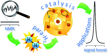 Advancing homogeneous catalysis for parahydrogen-derived ...